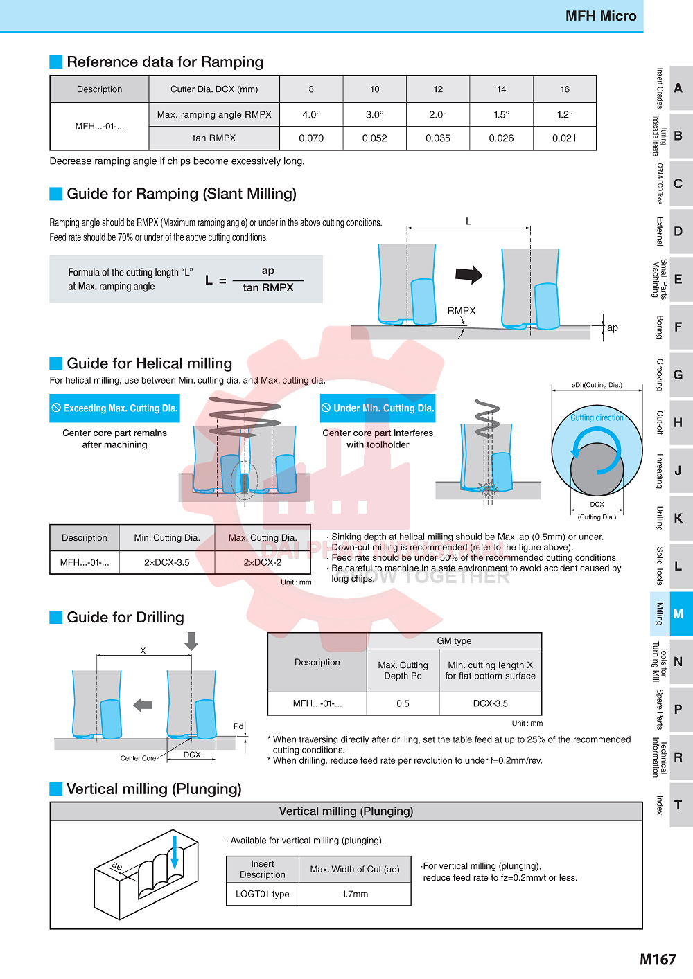 Dao Phay Ghép Mảnh MFH20-W20-03-3T