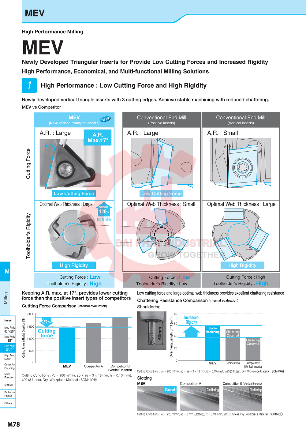 #Dao Phay Ghép Mảnh MEV30-S25-06-4T Đại Phát