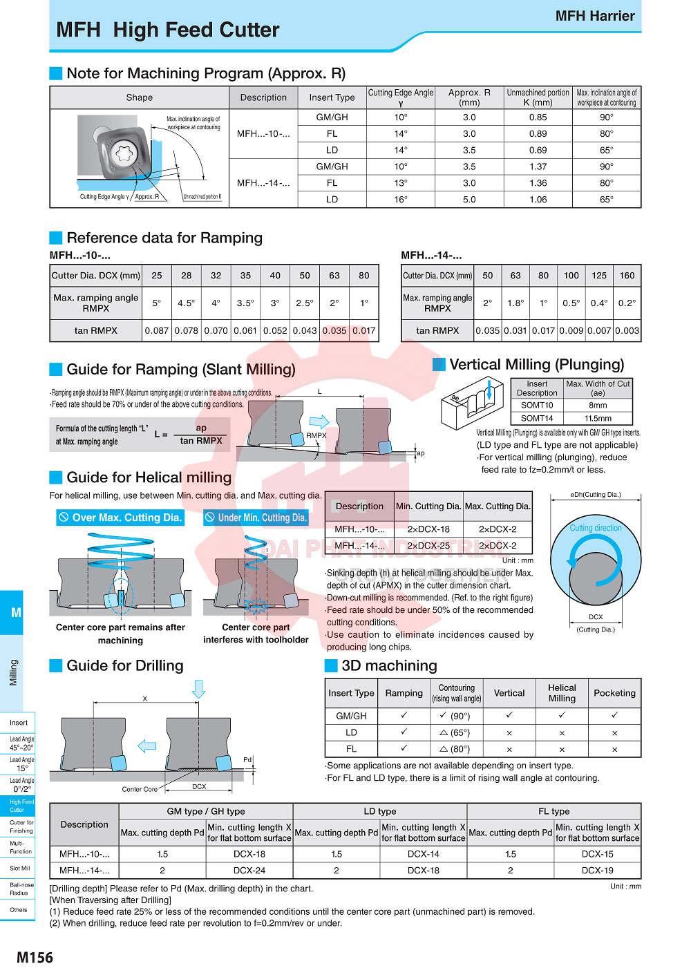 #Dao Phay Ghép Mảnh MFH28-S25-03-4T Đại Phát