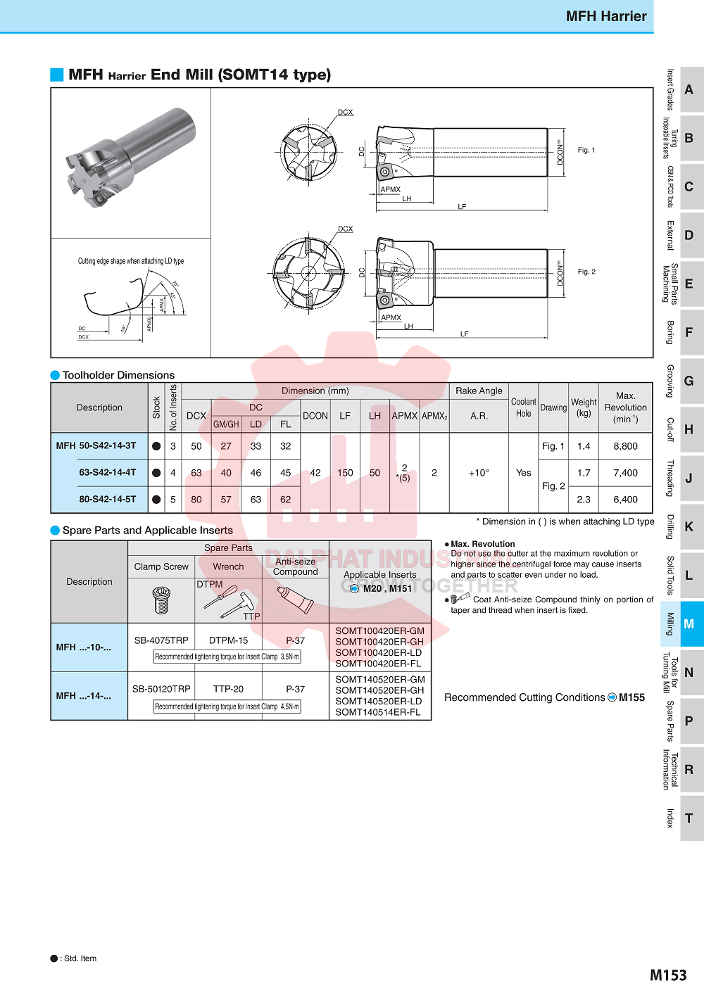 #Dao Phay Ghép Mảnh MFH20-W20-03-4T Đại Phát