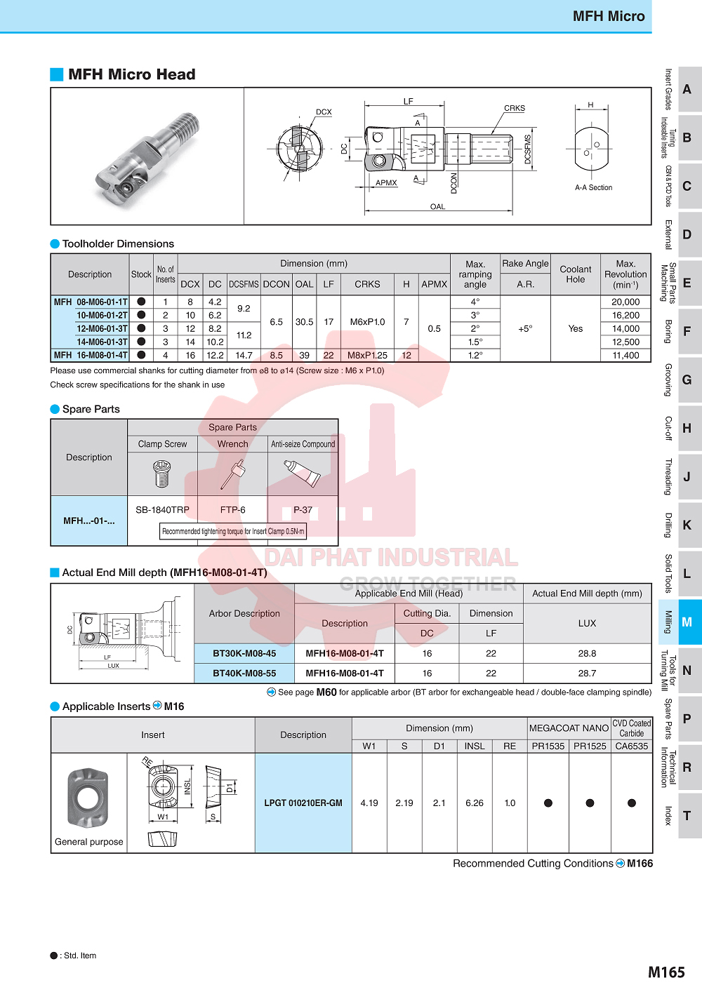 #Dao Phay Ghép Mảnh MFH12-S12-01-3T Đại Phát