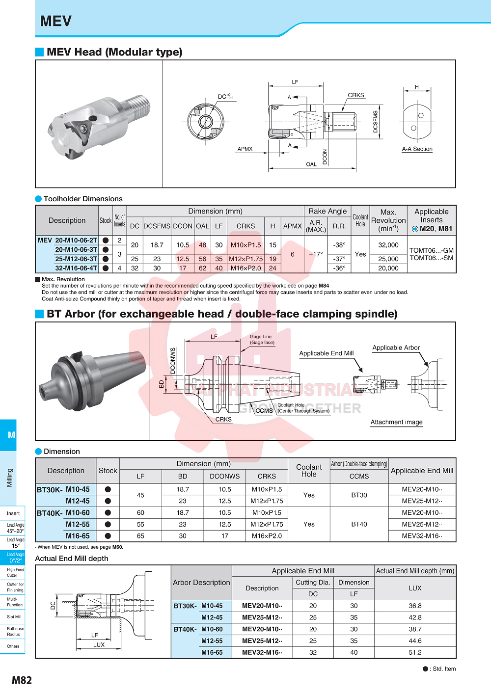 #Dao Phay Ghép Mảnh MEV25-S25-06-3T Đại Phát