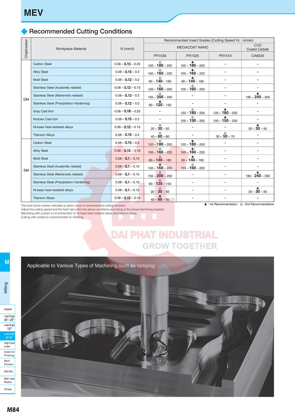 #Dao Phay Ghép Mảnh MEV20-S16-06-2T Đại Phát