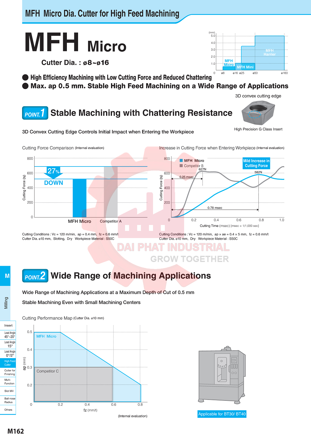 #Dao Phay Ghép Mảnh MFH12-S12-01-3T Đại Phát