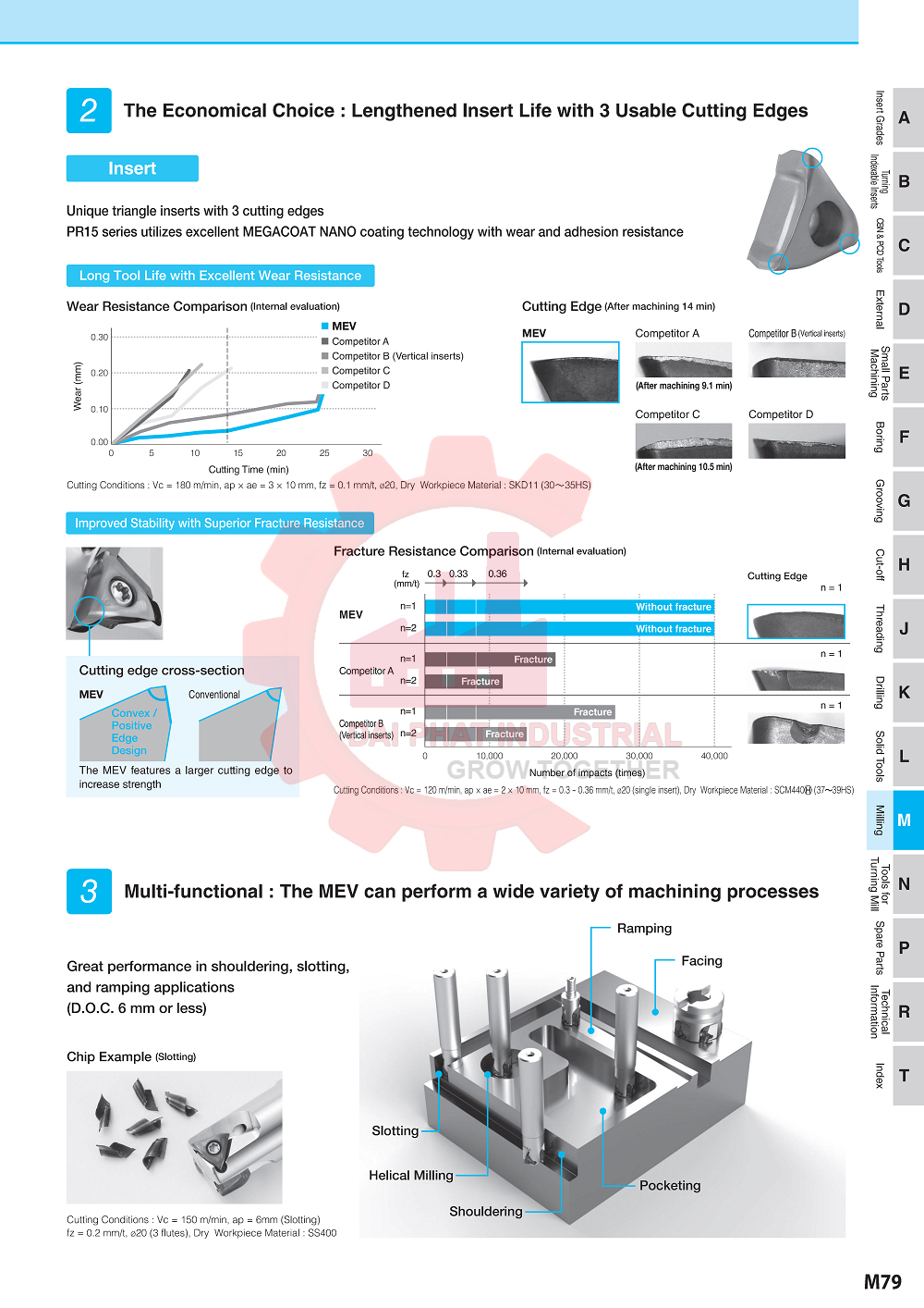 #Dao Phay Ghép Mảnh MEV30-S25-06-4T Đại Phát