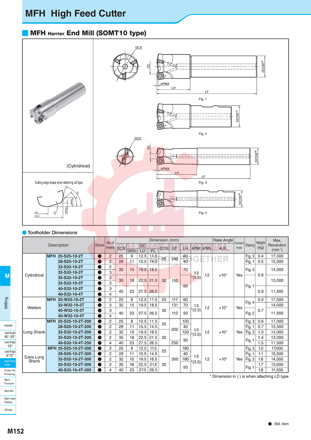 #Dao Phay Ghép Mảnh MFH32-S32-03-6T Đại Phát