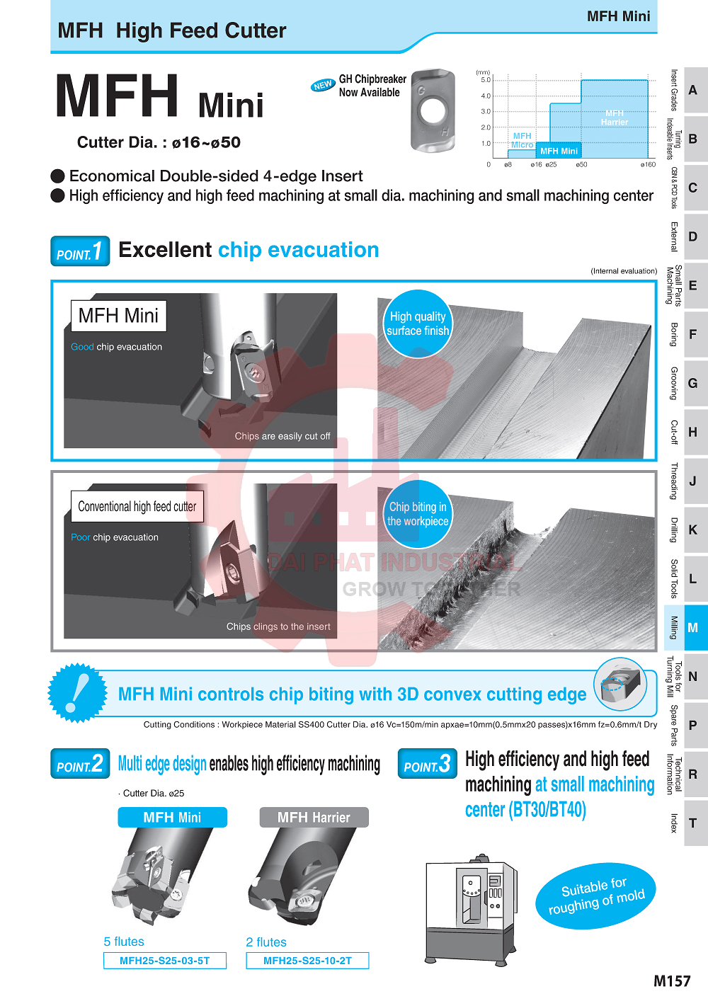 #Dao Phay Ghép Mảnh MFH32-S32-10-2T-200 Đại Phát