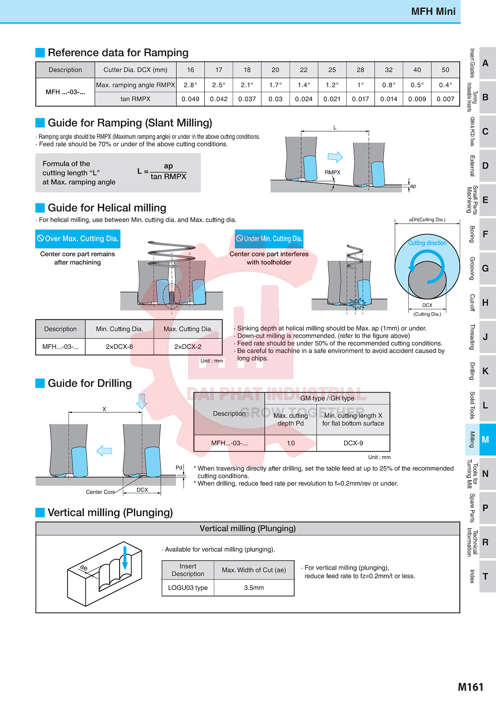 #Dao Phay Ghép Mảnh MFH32-S32-03-6T Đại Phát