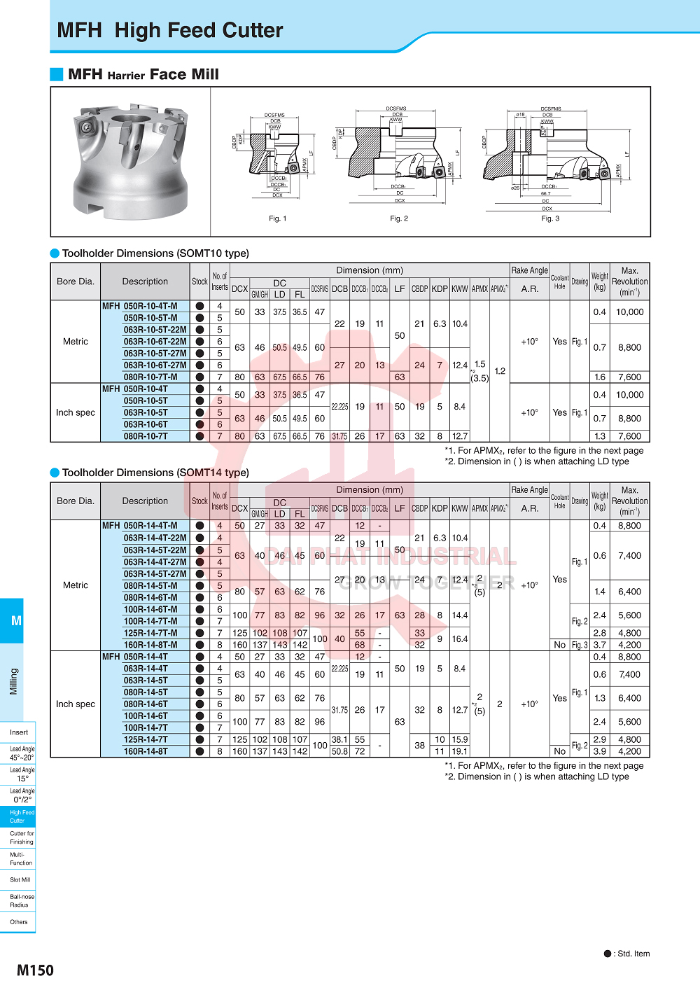 #Dao Phay Ghép Mảnh MFH32-S32-03-6T Đại Phát